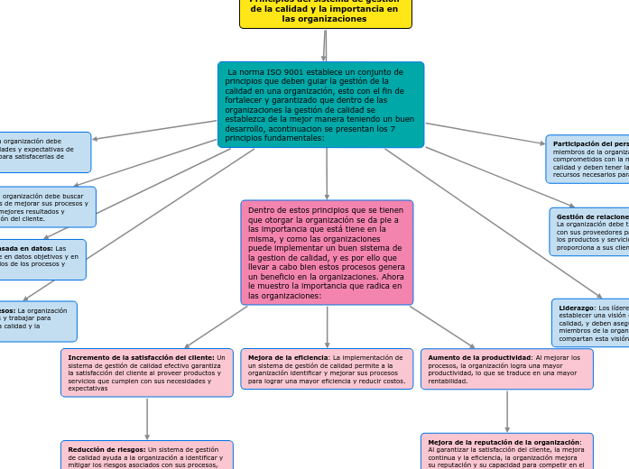 Principios del sistema de gestión de la...- Adimen Mapa